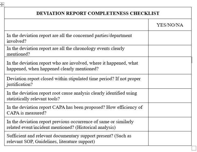 Managing Deviations and CAPA : Faults in investigation and Deviation ...